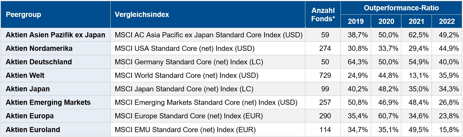 Scope Explorer - Scope Group